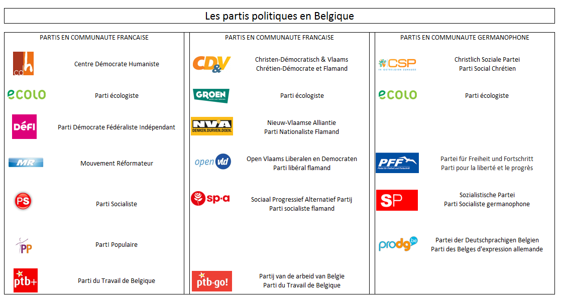 La Belgique pour les étudiants